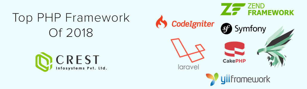 Best PHP Frameworks for Web Development in 2025