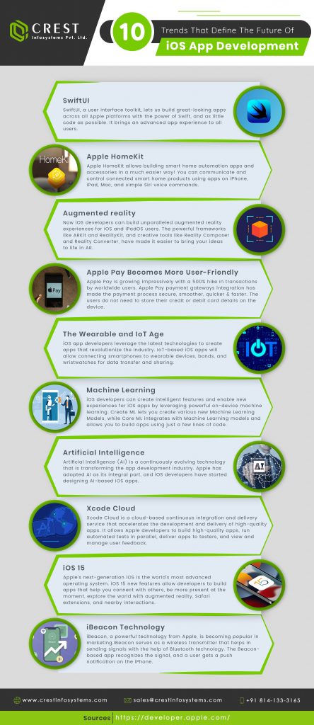 Top 10 iOS App Development Trends That Define Its Future