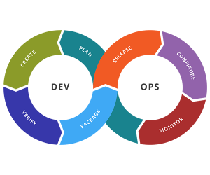 DevOps Services Company - Crest Infosystems Pvt Ltd