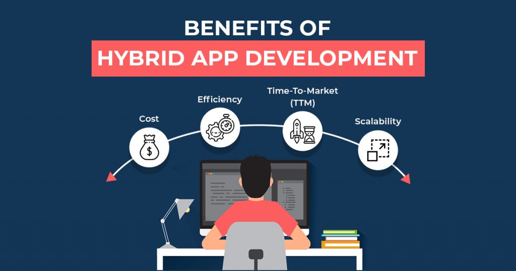 Hybrid App Development Complete Guide