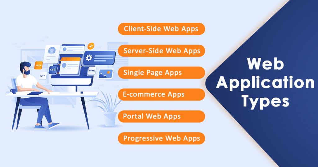 Web Application Development: A Complete Guide - Crest Infosystems Pvt Ltd