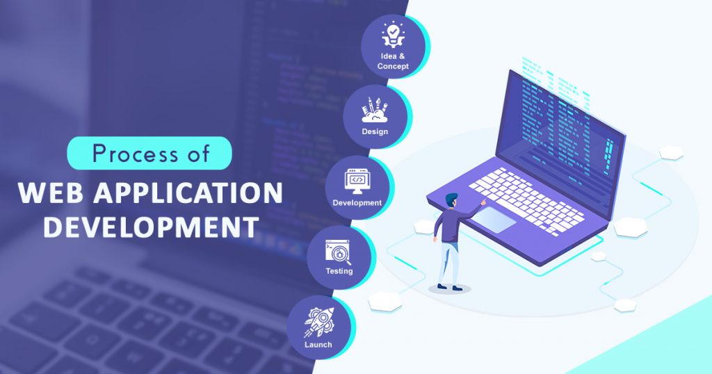 Web Application Development: A Complete Guide - Crest Infosystems Pvt Ltd