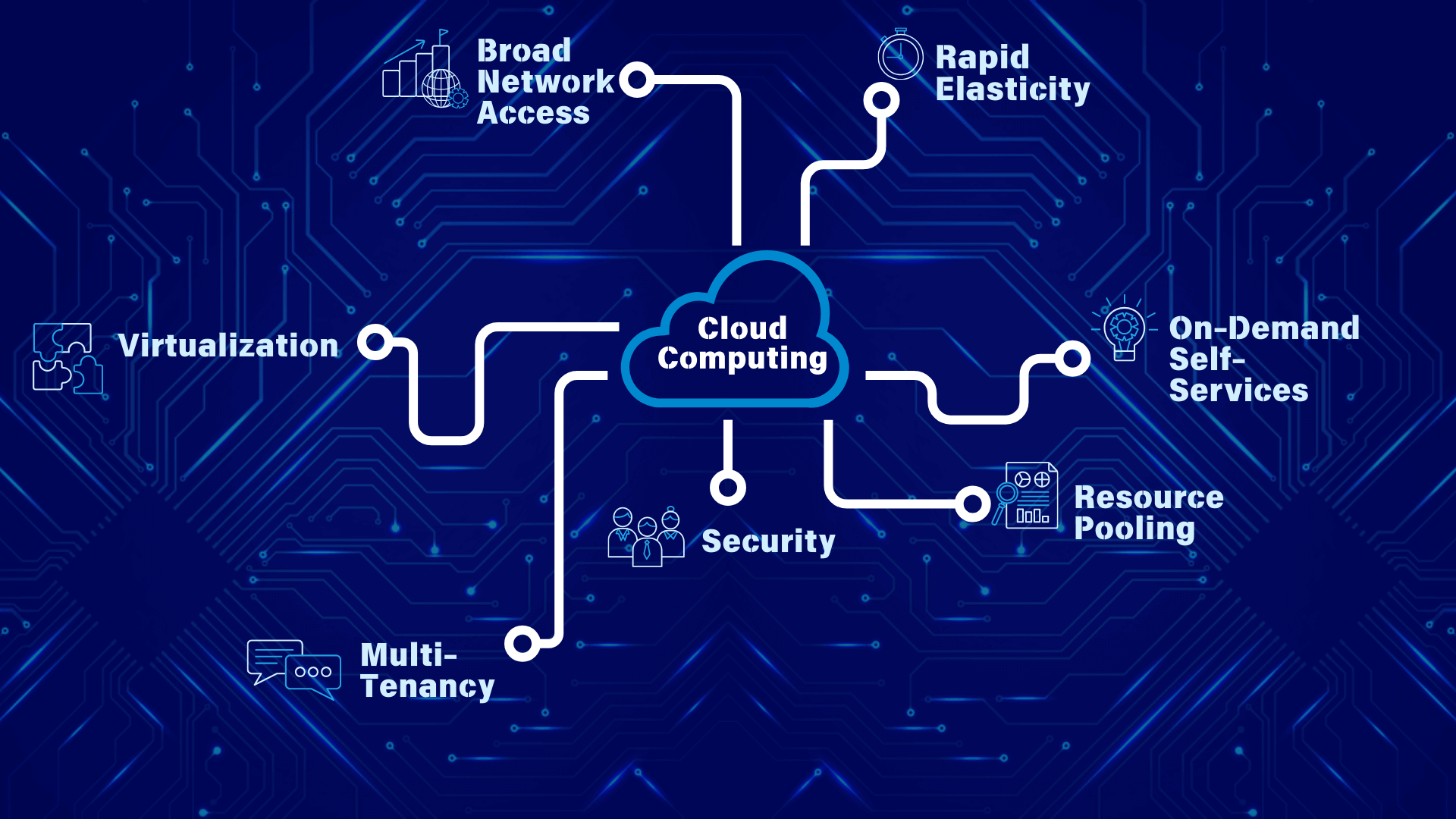 Characteristics of Cloud Computing | Key Features & Benefits